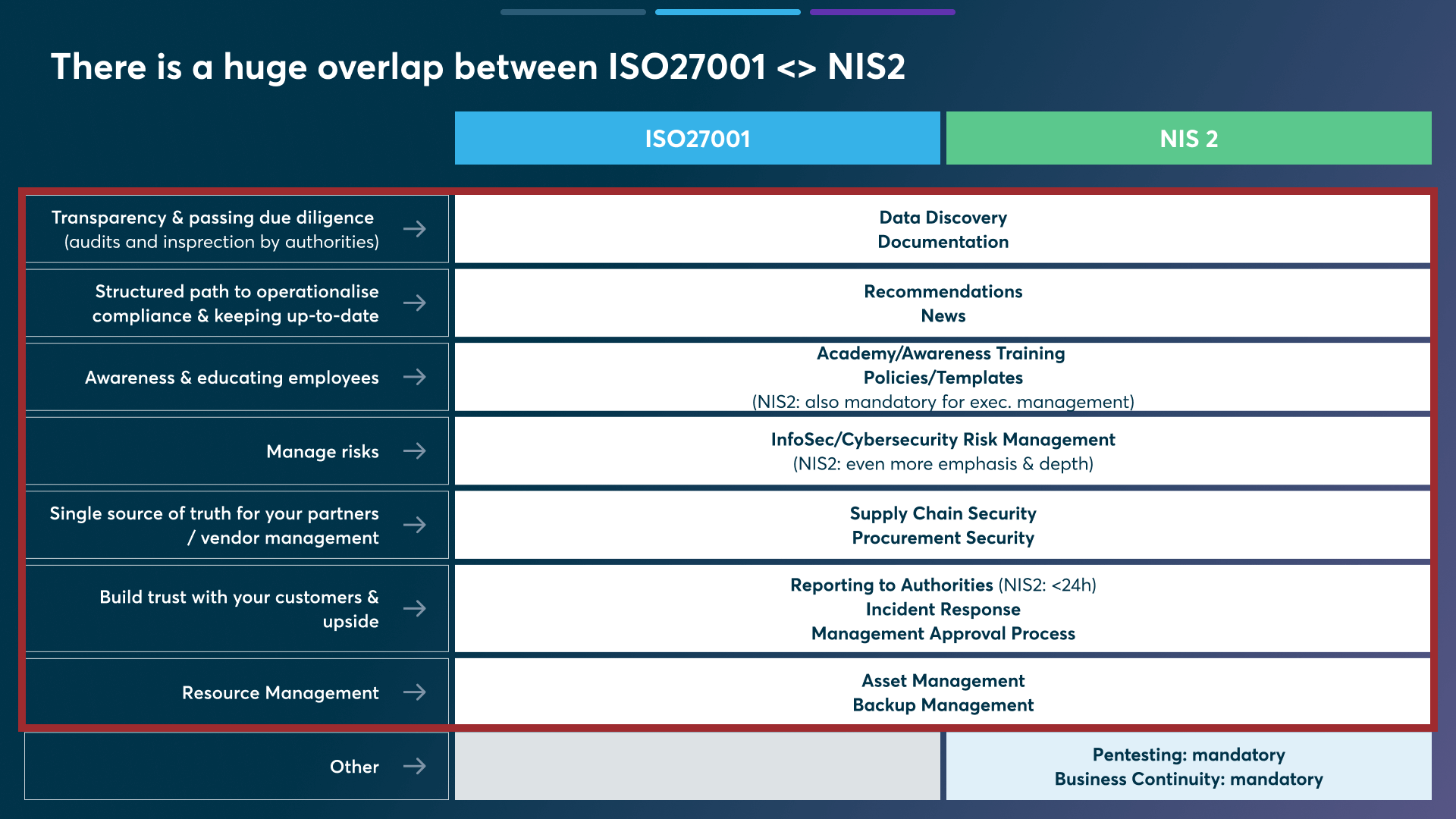 NIS2 Directive: What’s coming and how to prepare